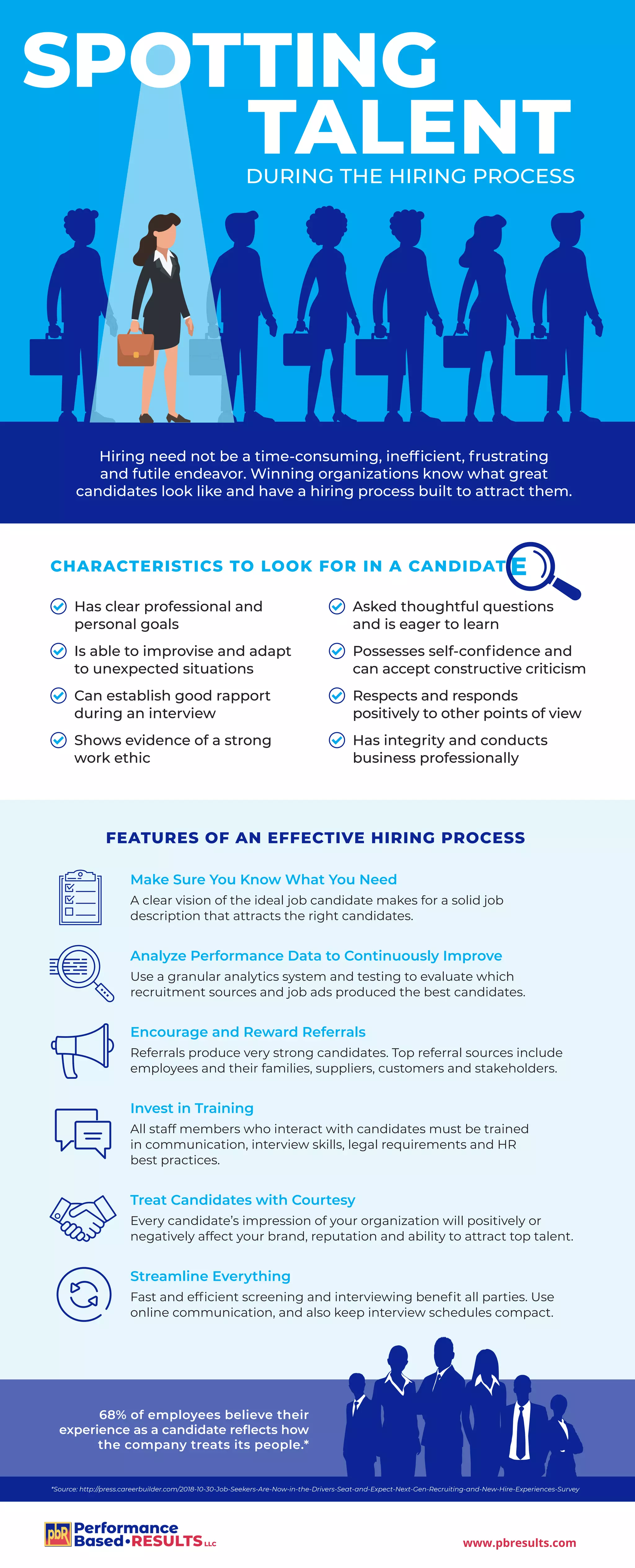 Spotting Talent During the Hiring Process | PDF