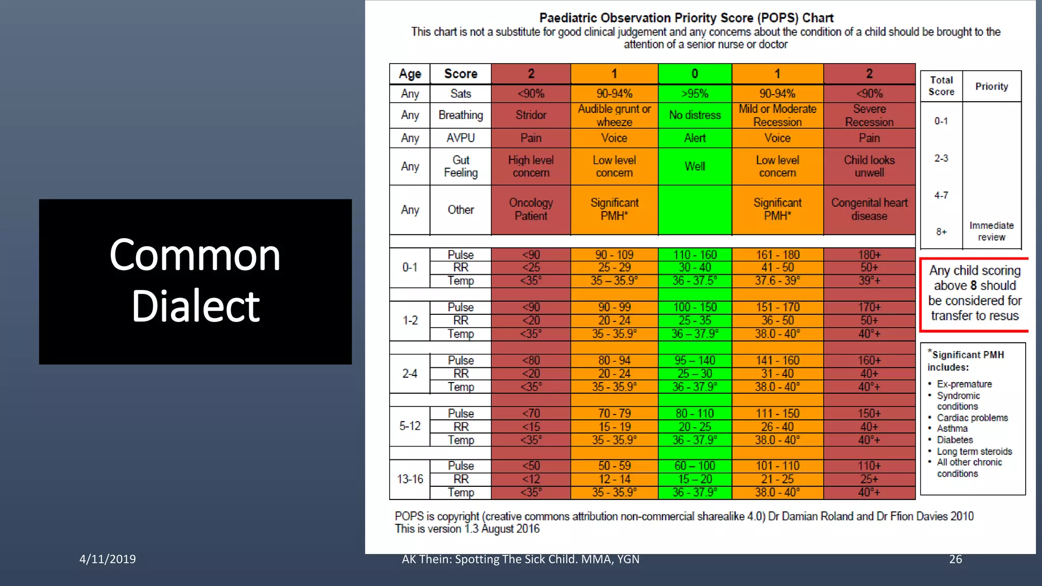 Spotting sick child | PPT