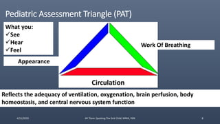 Spotting sick child | PPT
