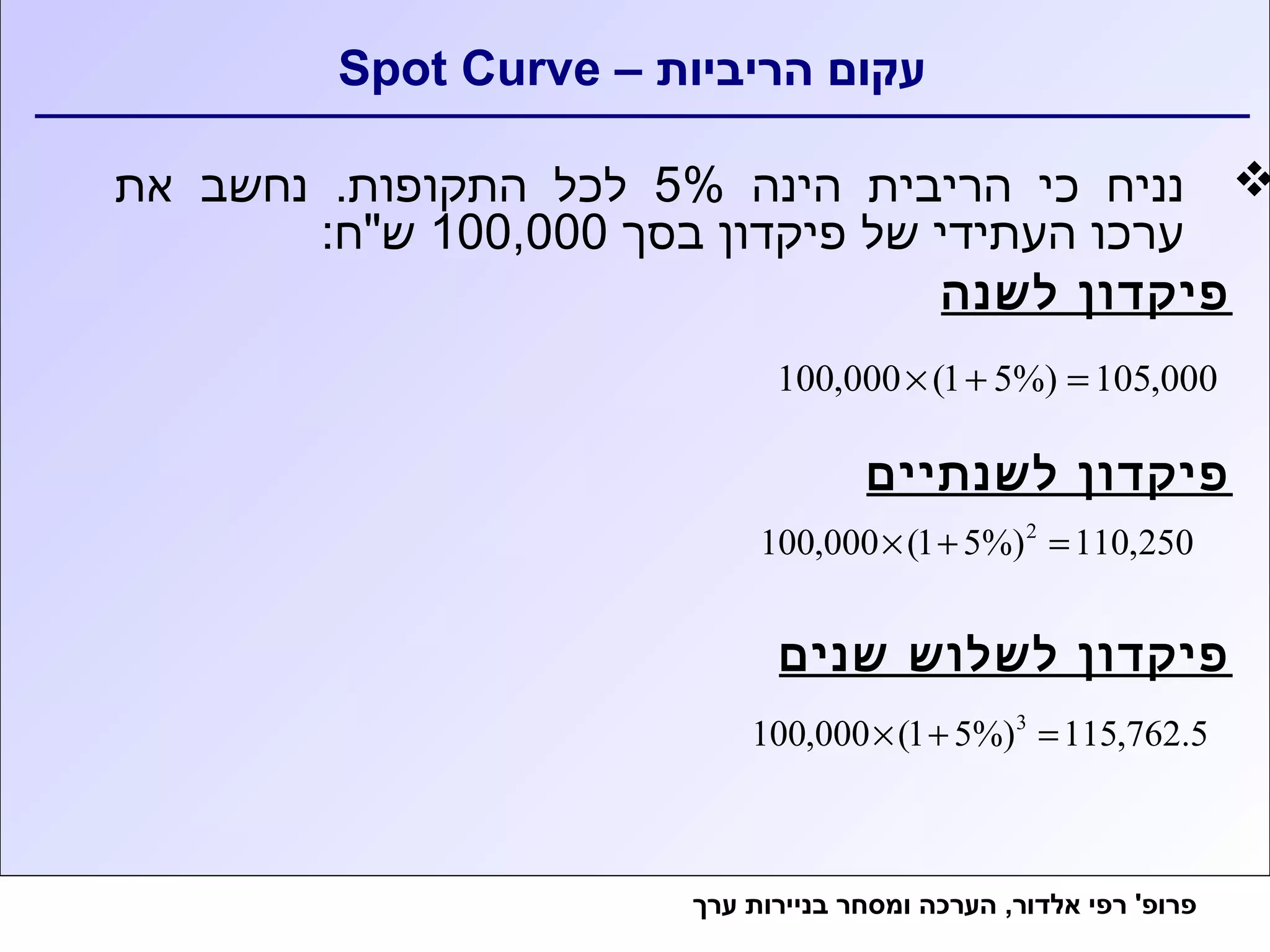 Spot Curve VS Forward Curve | PPT