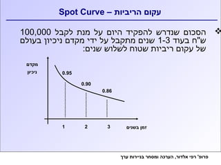 Spot Curve VS Forward Curve | PPT