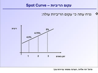 Spot Curve VS Forward Curve | PPT
