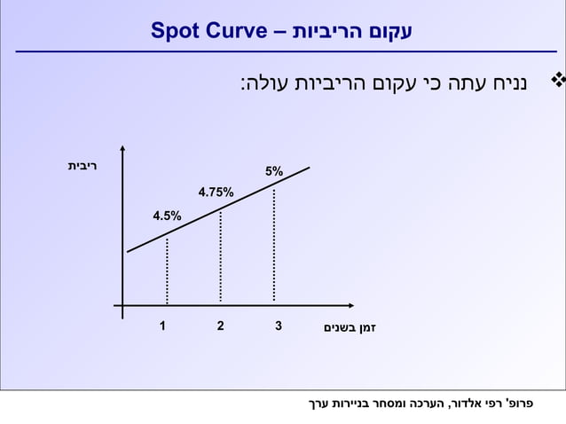 Spot Curve VS Forward Curve | PPT