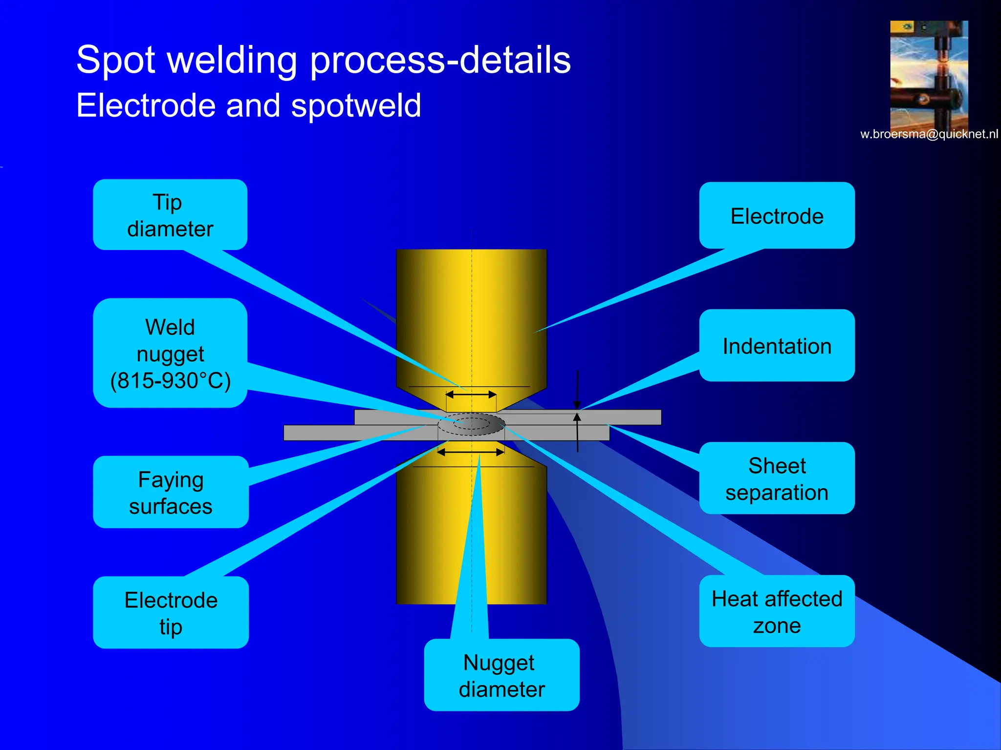 Manual Spot welding training presentation | PPT