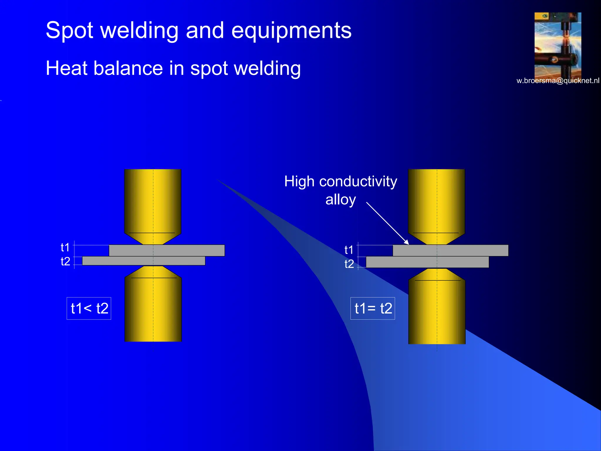 Manual Spot welding training presentation | PPT
