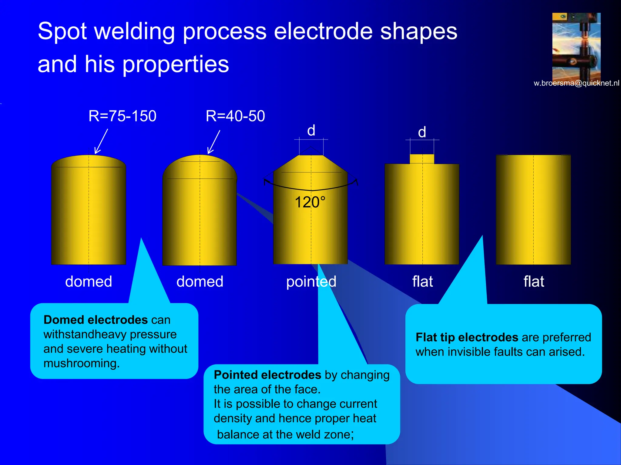 Manual Spot welding training presentation | PPT