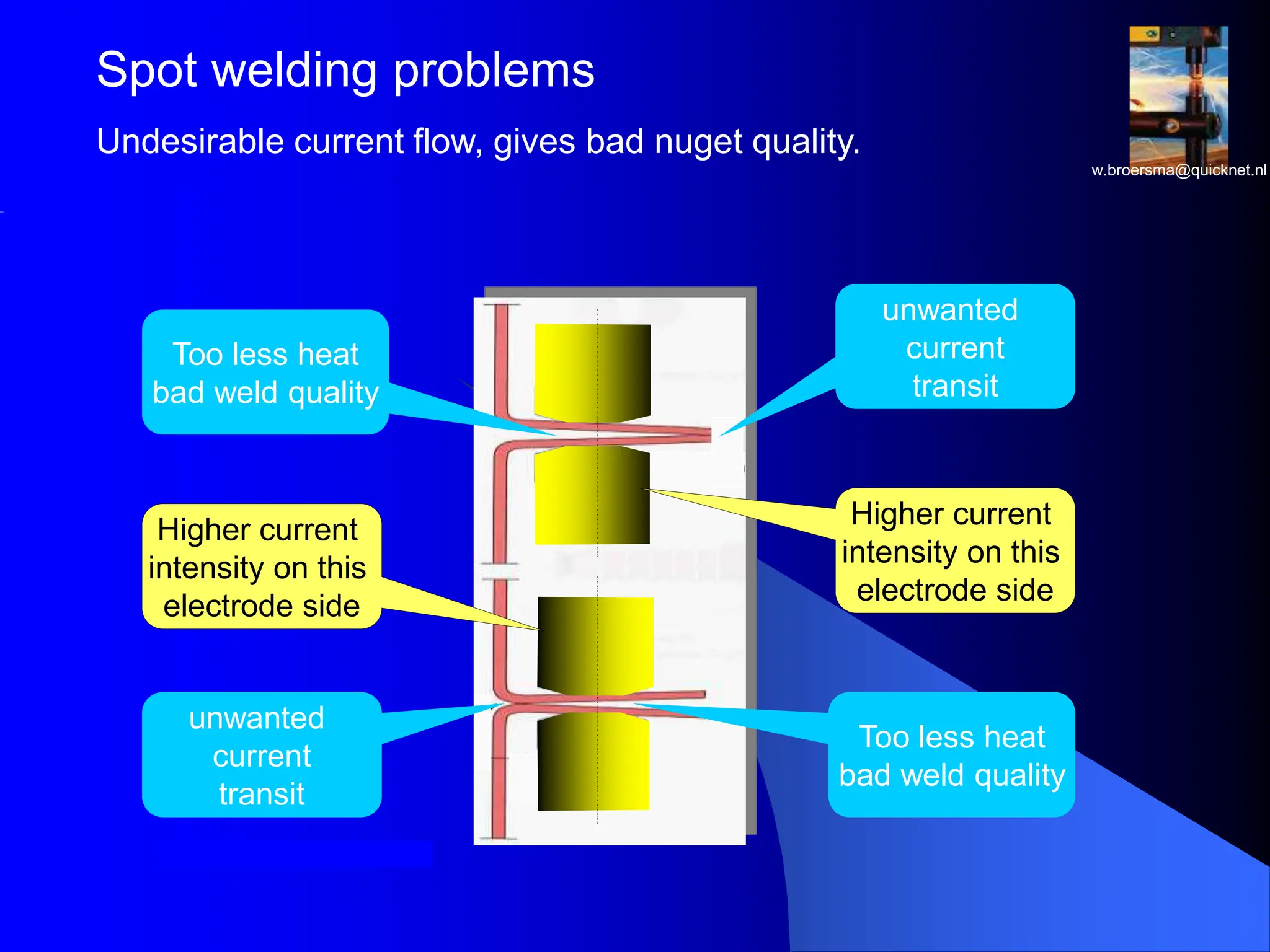 Manual Spot welding training presentation | PPT