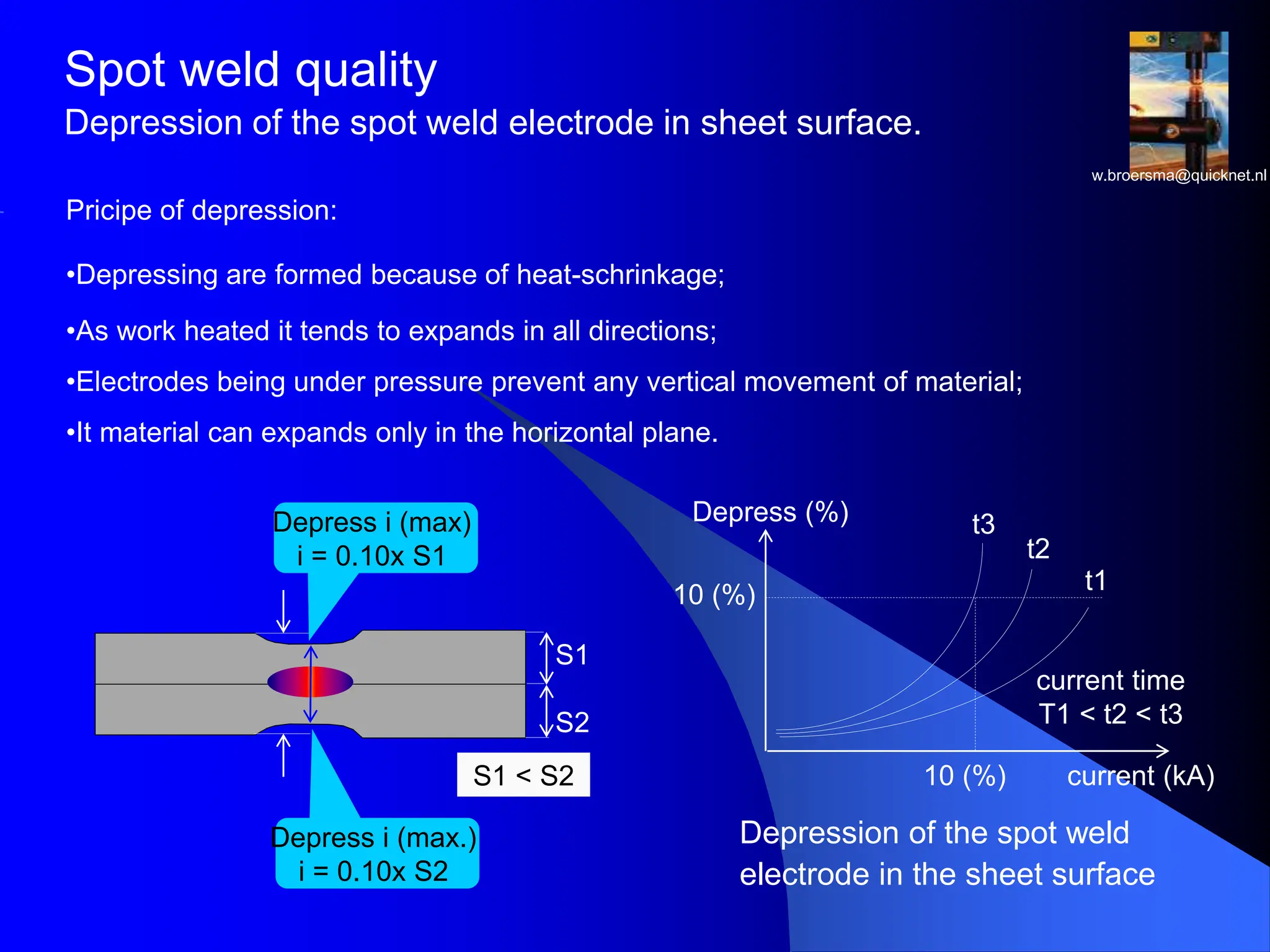 Manual Spot welding training presentation | PPT