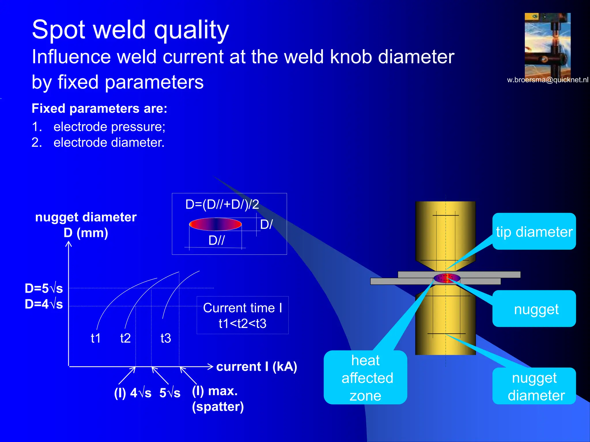 Manual Spot welding training presentation | PPT