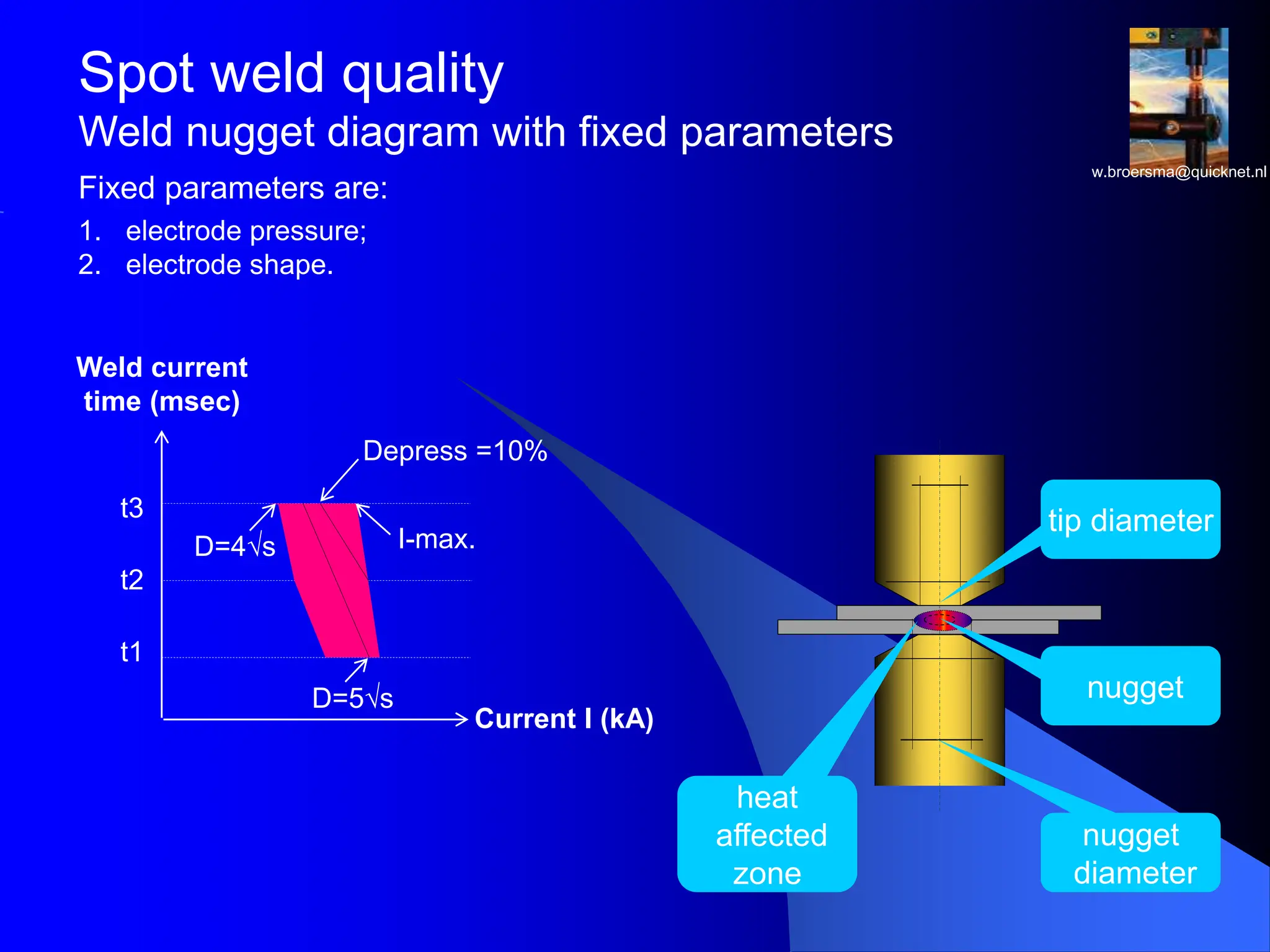Manual Spot welding training presentation | PPT
