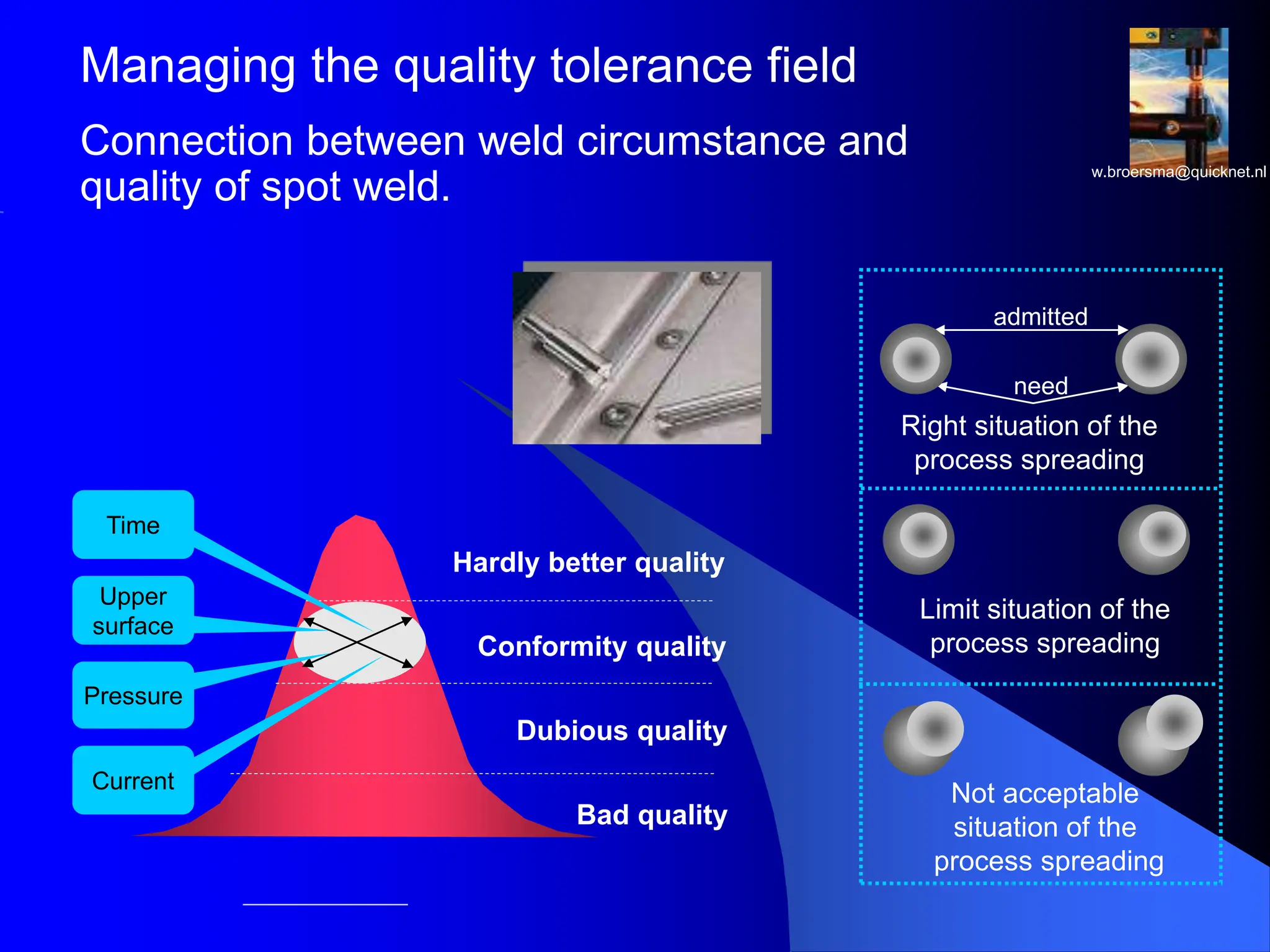Manual Spot welding training presentation | PPT
