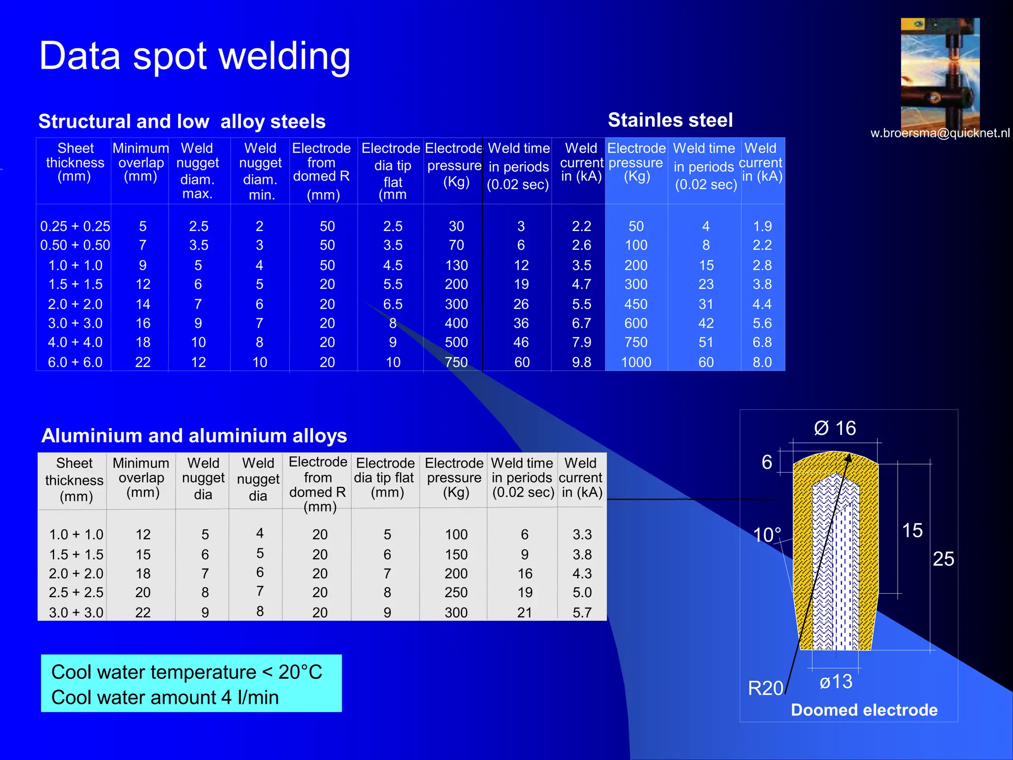 Manual Spot welding training presentation | PPT
