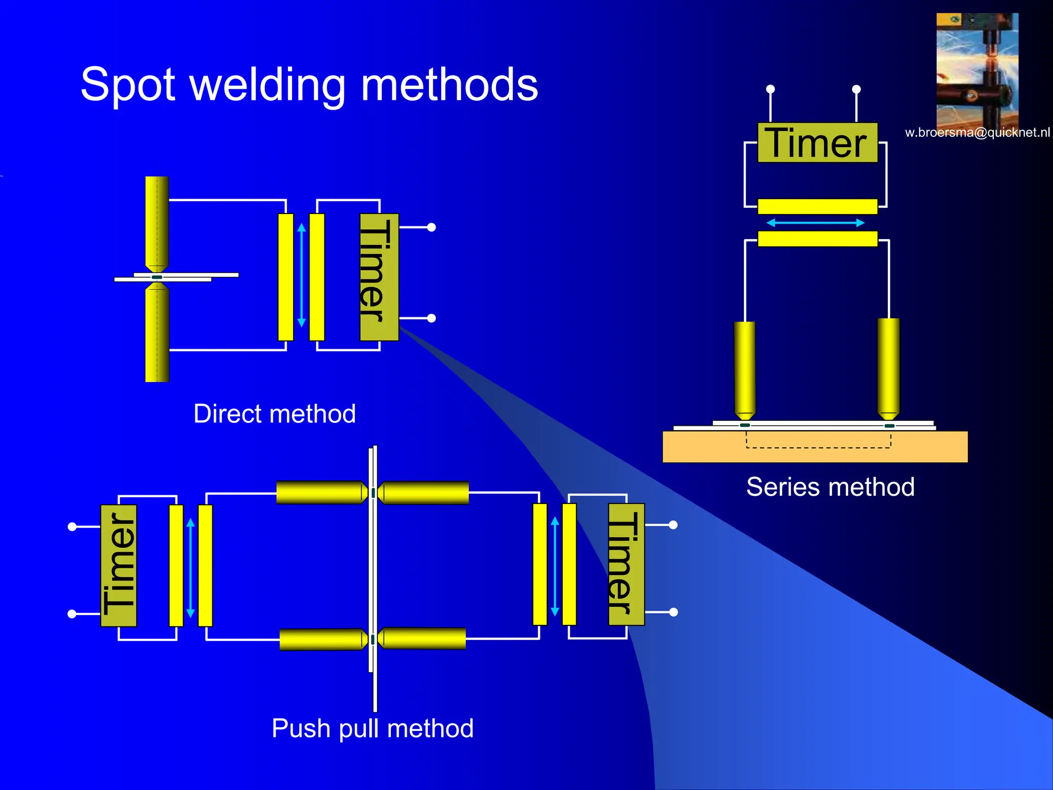 Manual Spot welding training presentation | PPT