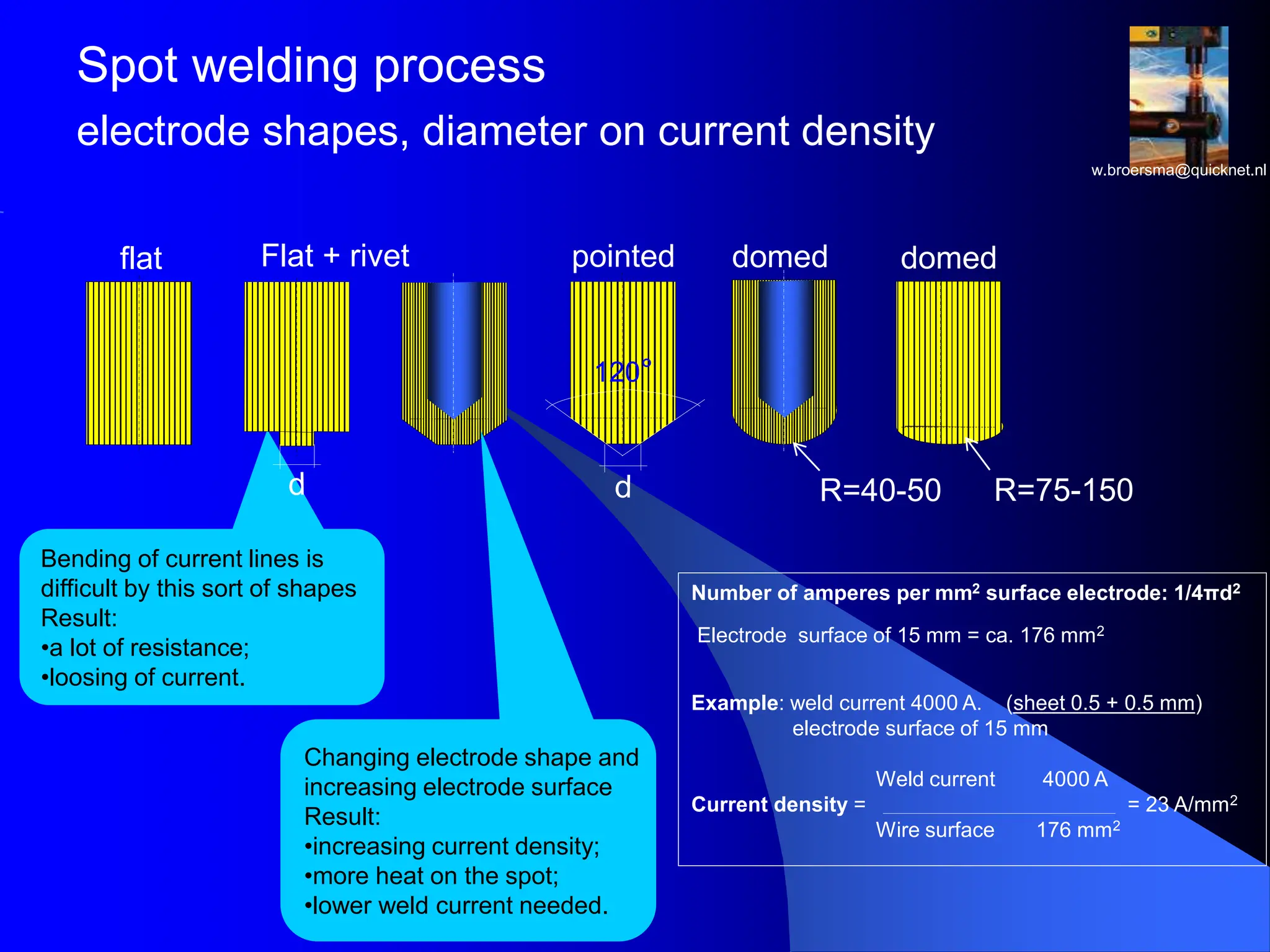 Manual Spot welding training presentation | PPT