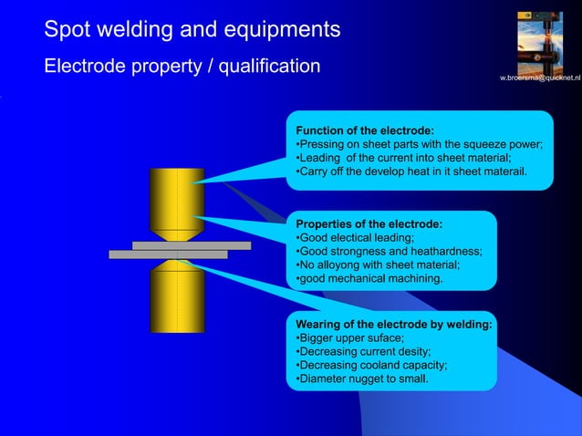 Manual Spot welding training presentation | PPT