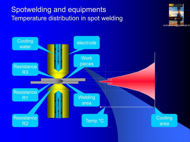 Manual Spot welding training presentation | PPT
