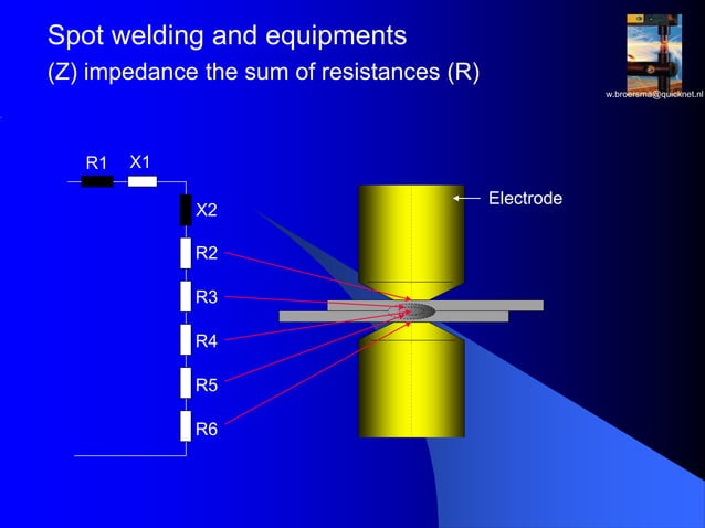 Manual Spot welding training presentation | PPT