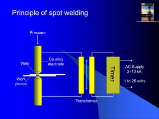 Manual Spot welding training presentation | PPT