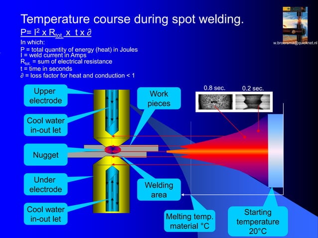 Manual Spot welding training presentation | PPT