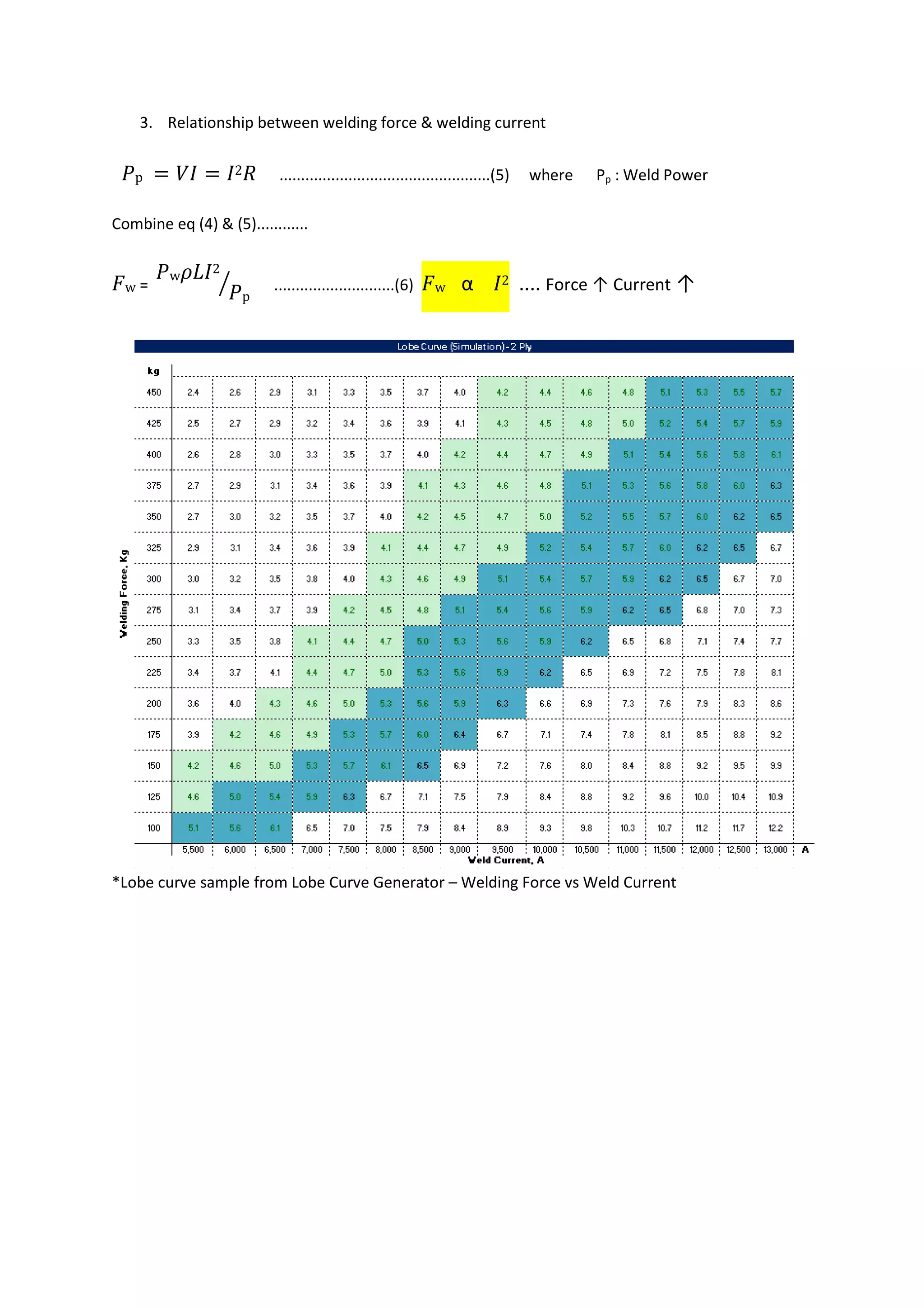 Spot welding basic parameters setting - basic calculations / equations ...
