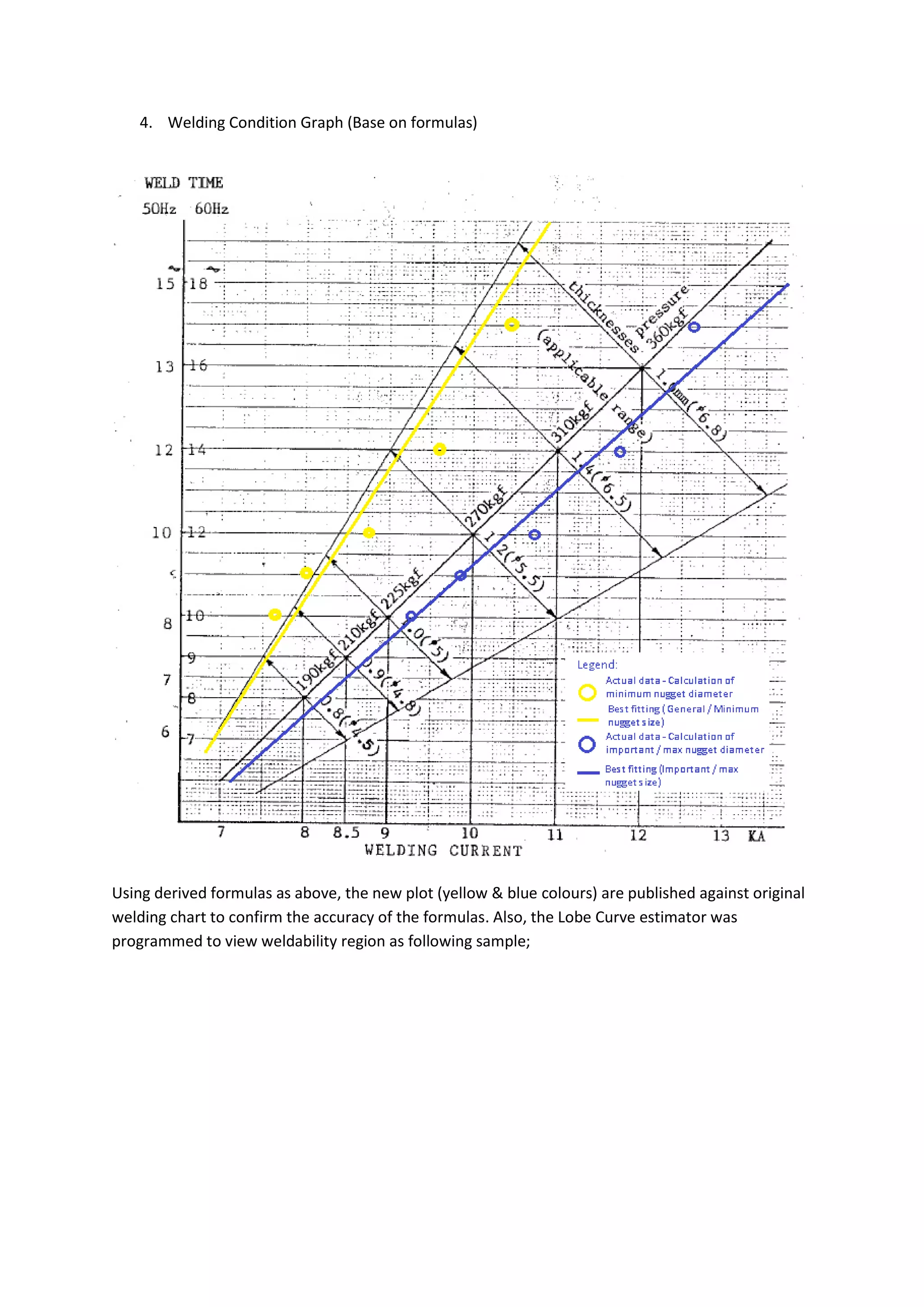 Spot welding basic parameters setting - basic calculations / equations ...