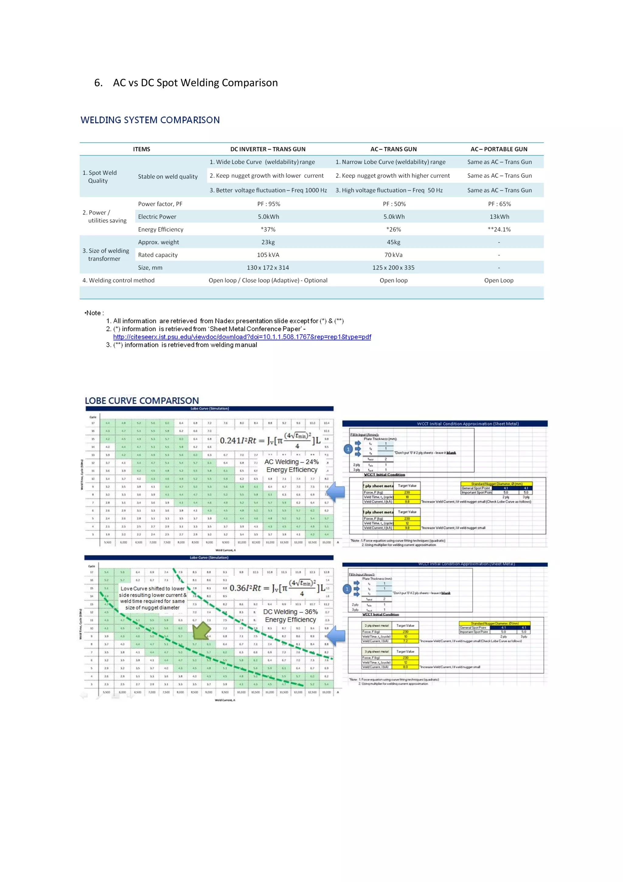 Spot welding basic parameters setting - basic calculations / equations ...