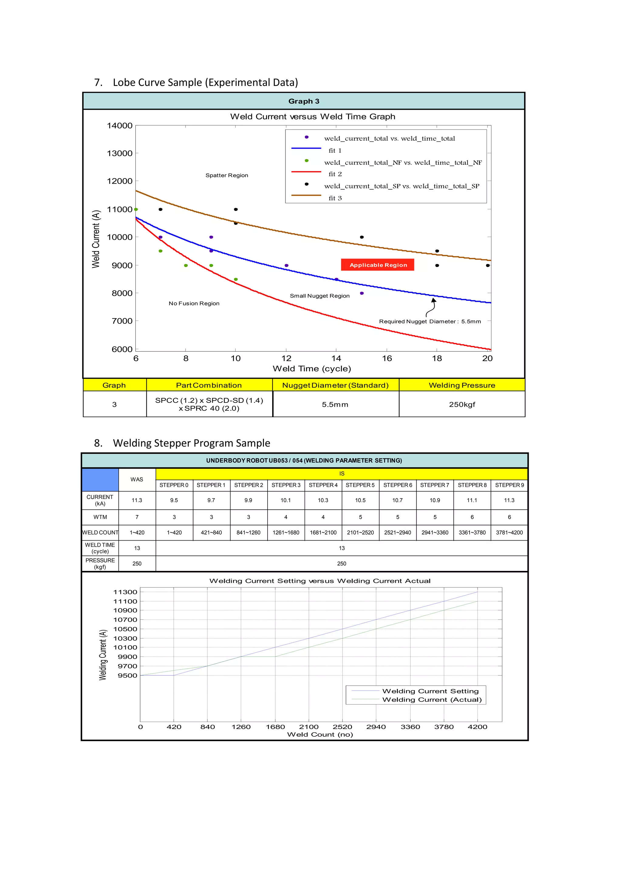 Spot welding basic parameters setting - basic calculations / equations ...