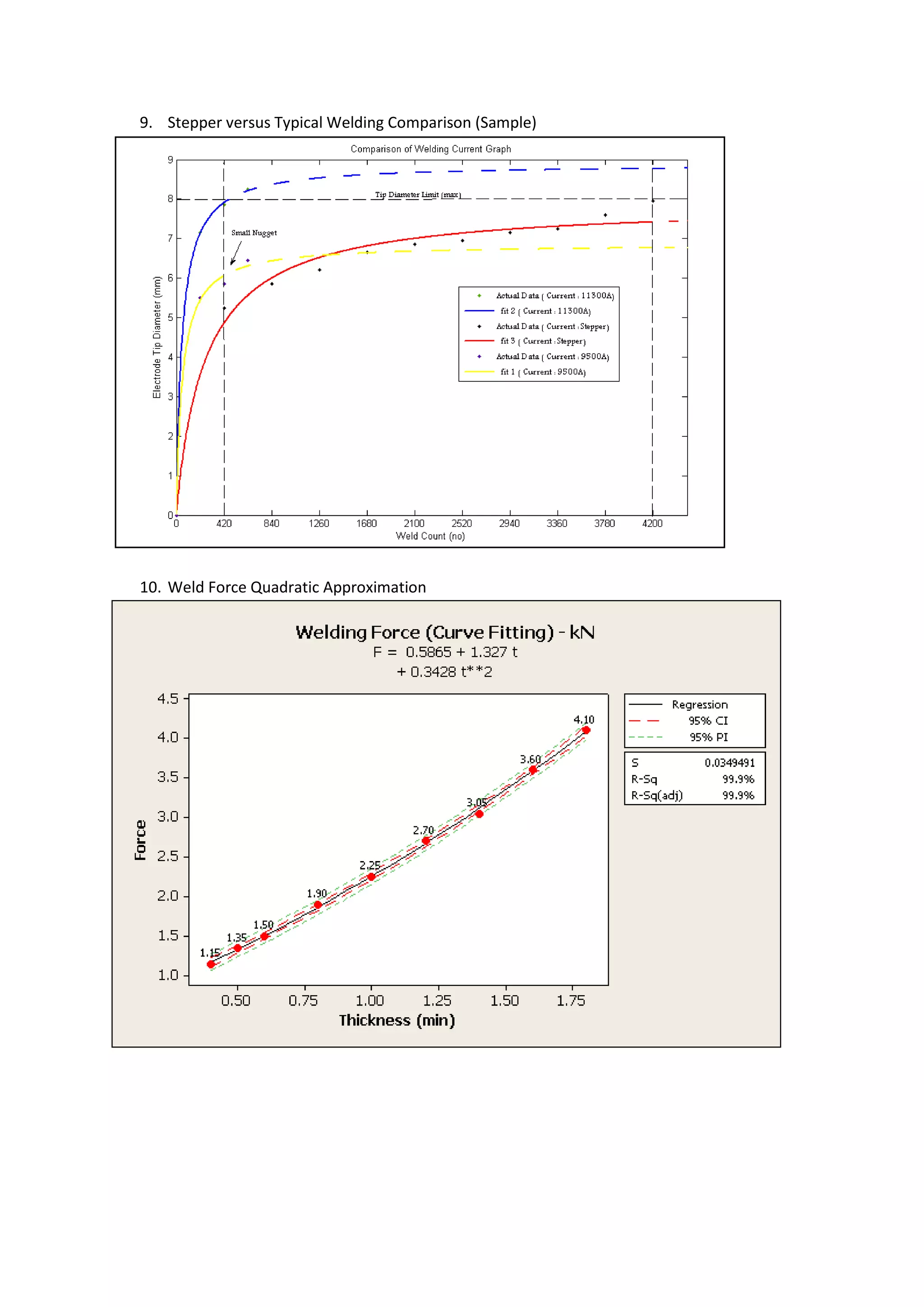 Spot welding basic parameters setting - basic calculations / equations ...
