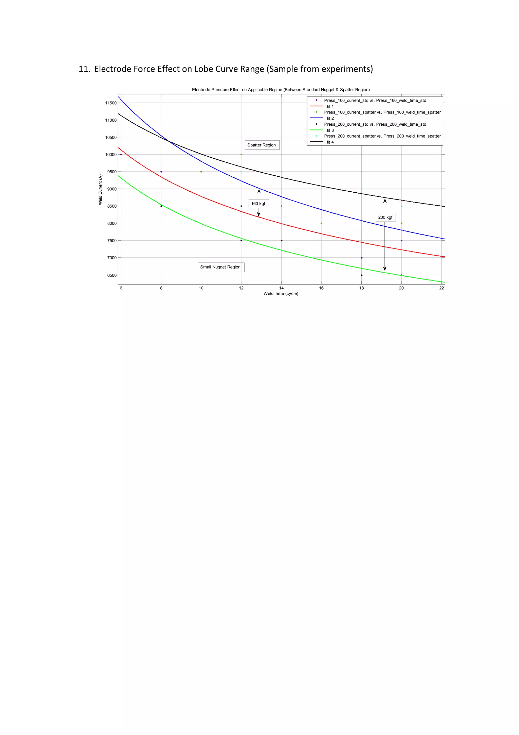 Spot welding basic parameters setting - basic calculations / equations ...