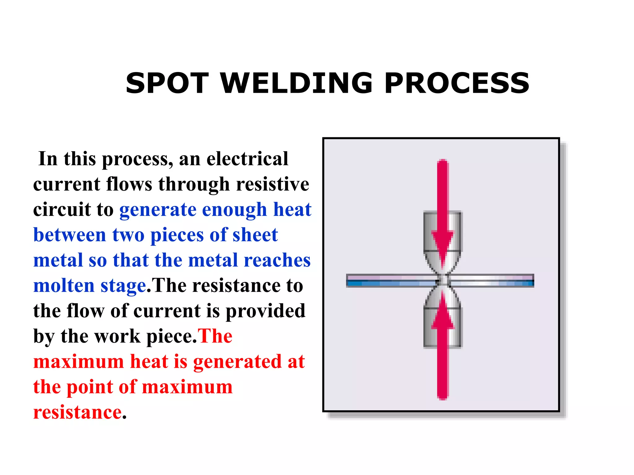 Spot weldings | PPT