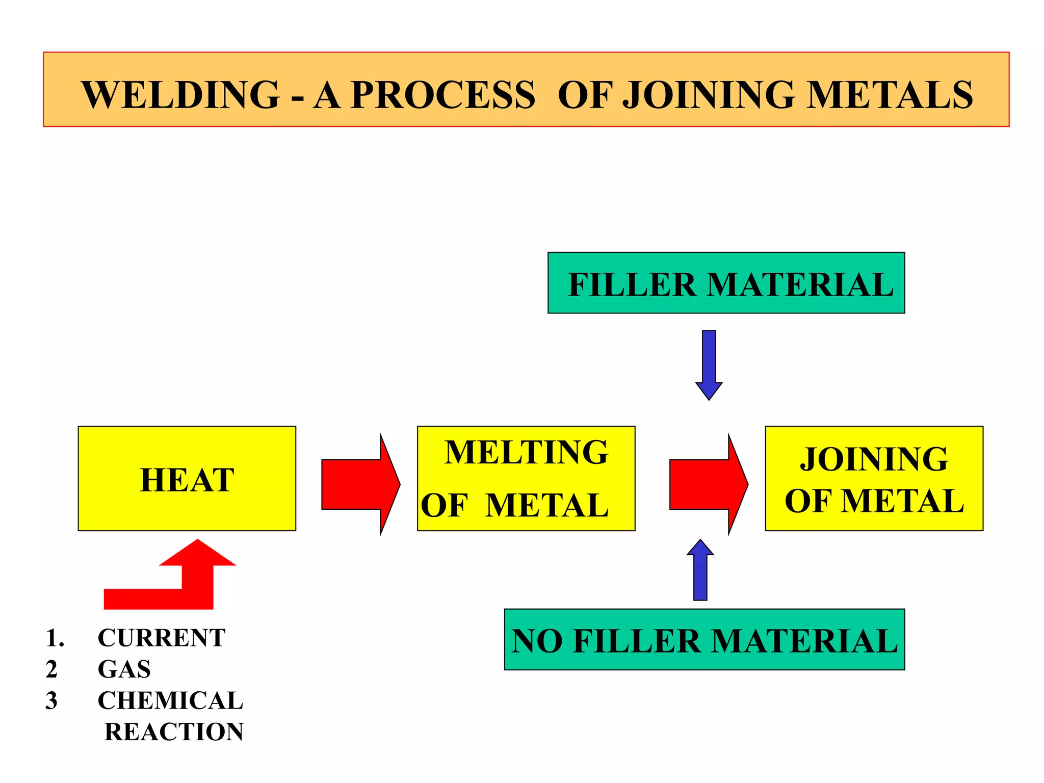 Spot weldings | PPT