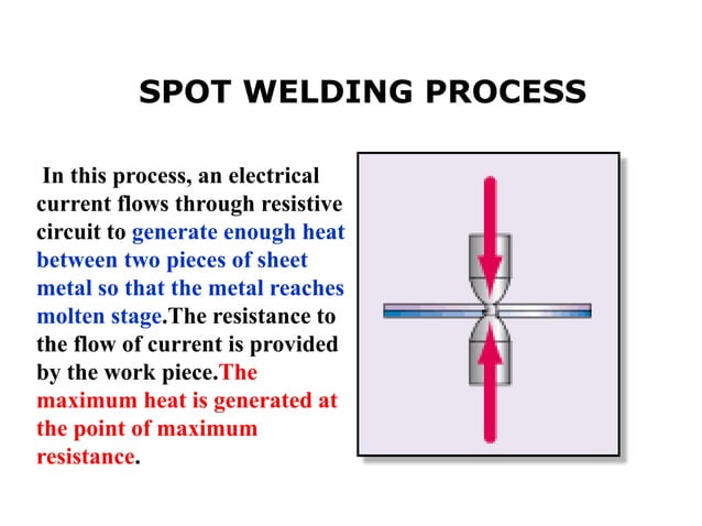Spot weldings | PPT