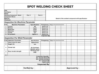 Spot weldings | PPT
