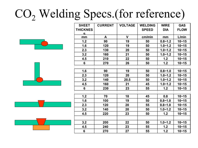 Spot weldings | PPT