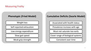 Frailty Concordance among Community-Dwelling Older Couples in New ...