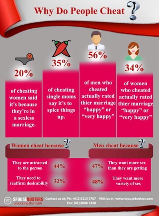 Why Do People Cheat? | PDF