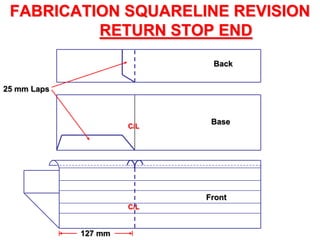 Spouting Revision | PPSX | Beadwork | Arts and Crafts