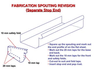 Spouting Revision | PPT