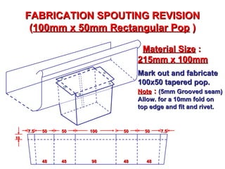 Spouting Revision | PPT