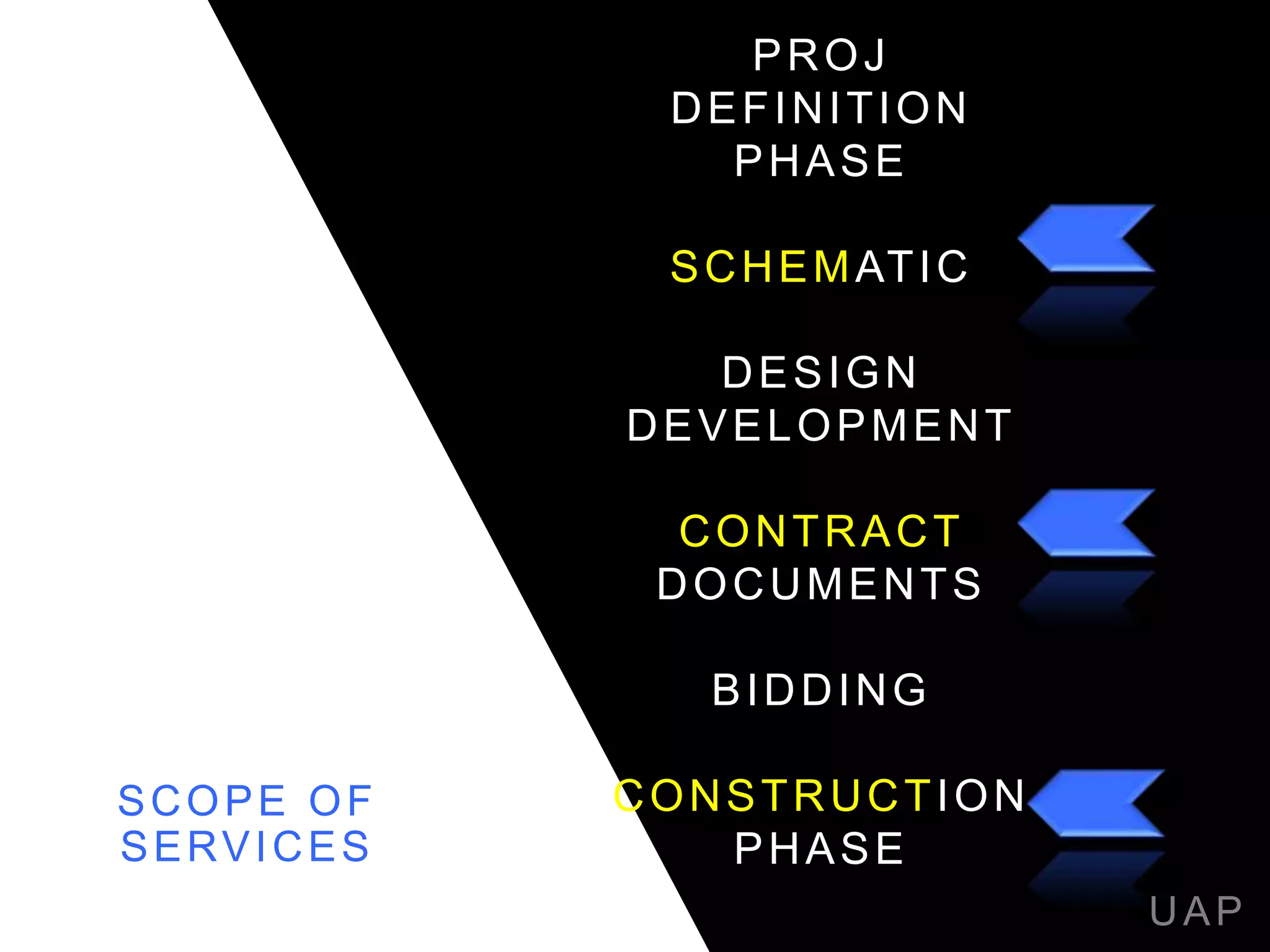 Spp 202-regular design services | PPTX