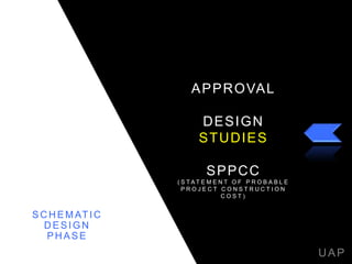 Spp 202-regular design services | PPTX