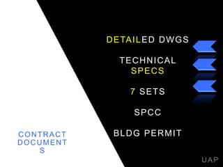 Spp 202-regular design services | PPTX
