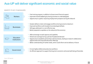 AUS-Up | Upskilling Australian Employees in COVID Downturn | PPT