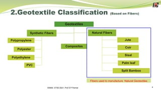 Pretreatment of biopolymer composite- SS 606.pptx