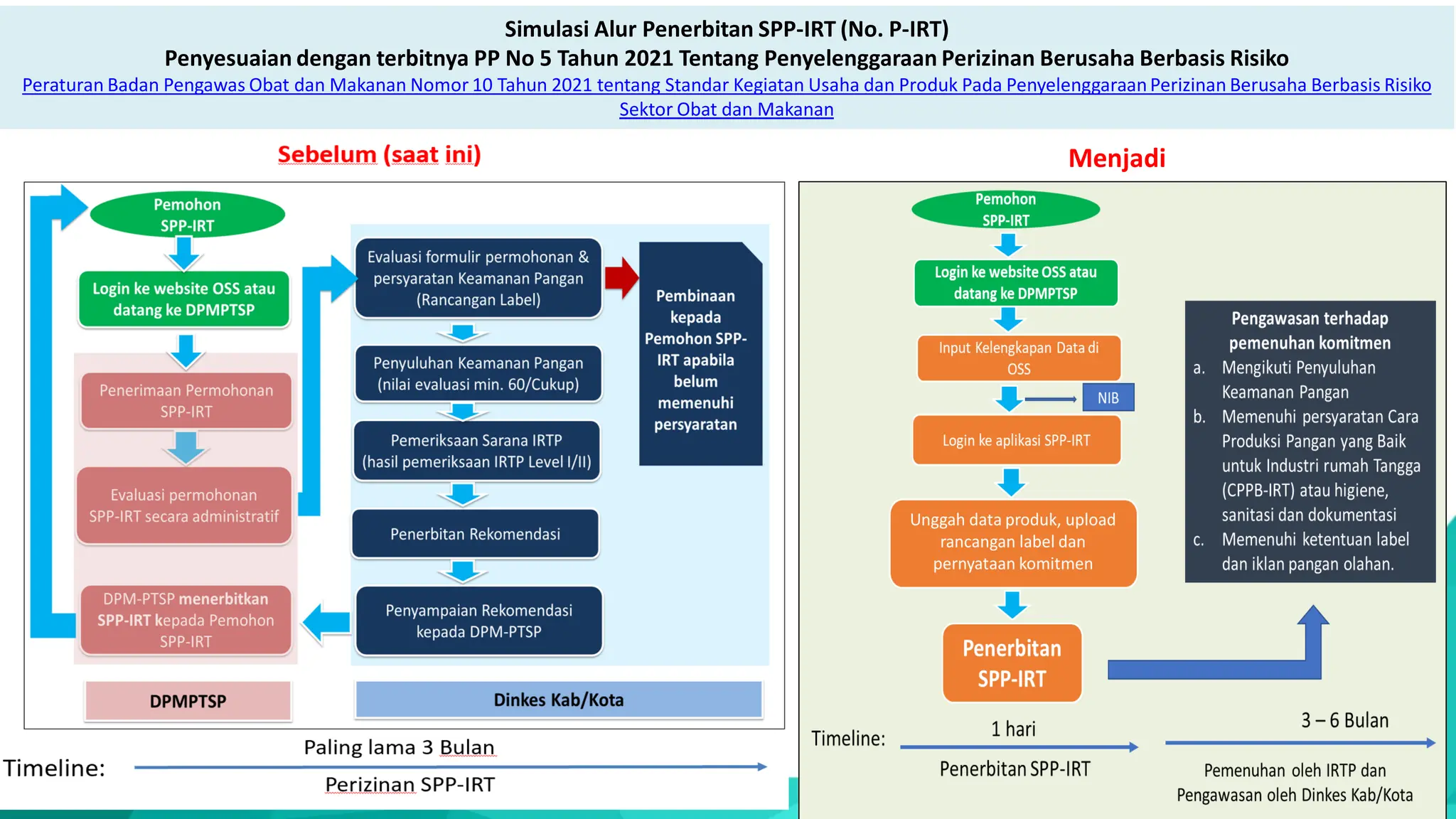 SPP-IRT UMKM Camp sebagai bahan ajar.pdf