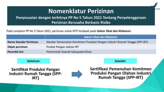 SPP-IRT UMKM Camp sebagai bahan ajar.pdf