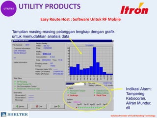 ITRON WATER SYSTEMS | PPTX