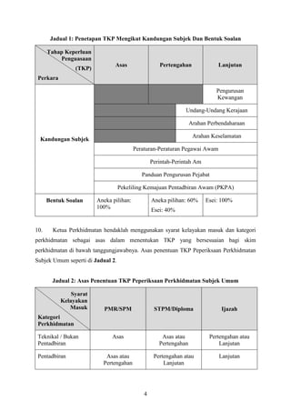 Spp052011 peperiksaan perkhidmatan awam | PDF