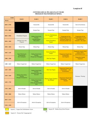 Spp062011 program transformasi minda | PDF