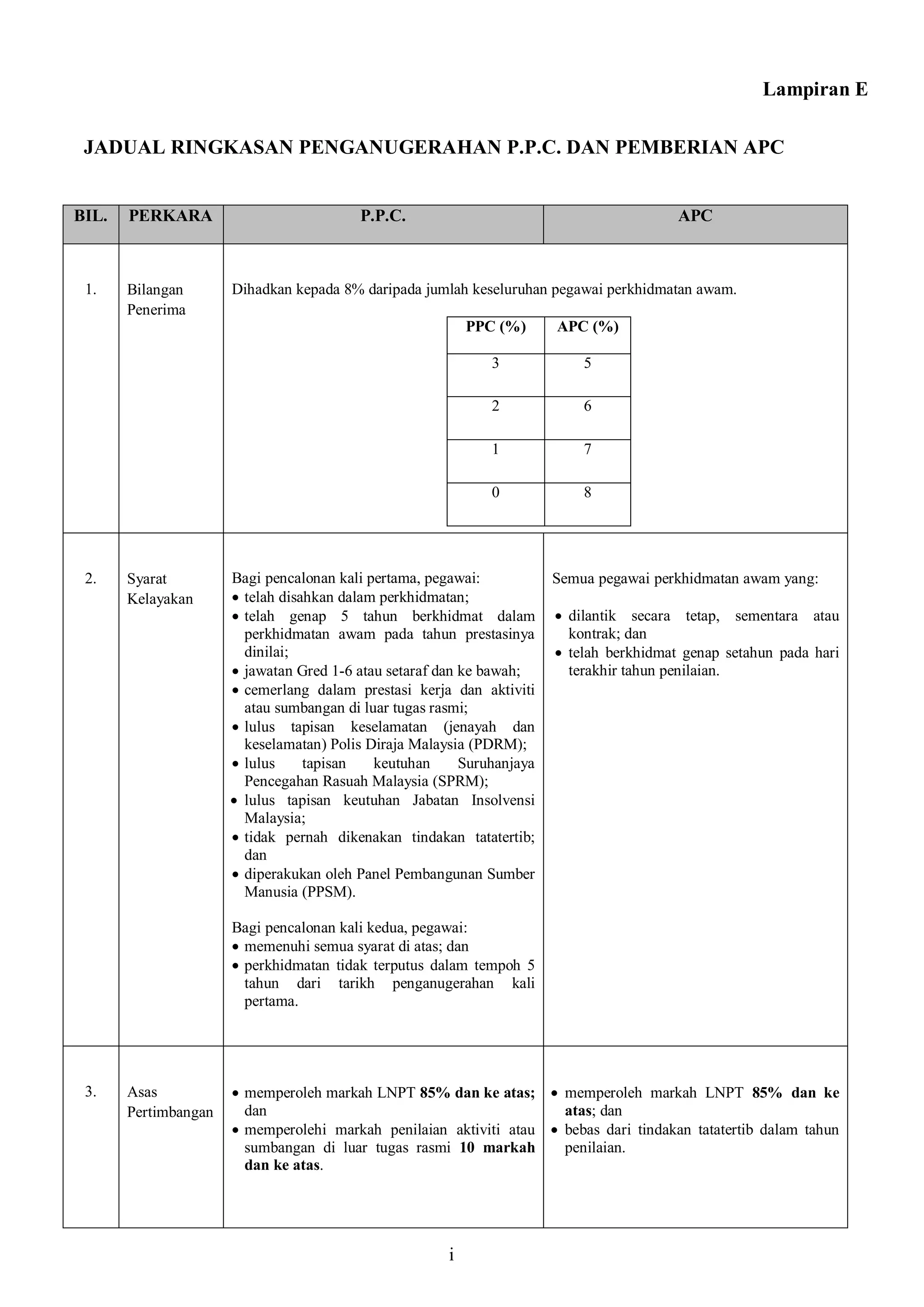 Spp072011 penganugerahan pingat perkhidmatan cemerlang dan pemberian anugerah perkhidmatan ...
